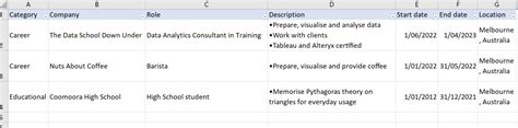 Build An Interactive Resume CV Using Tableau The Data Babe Down Under