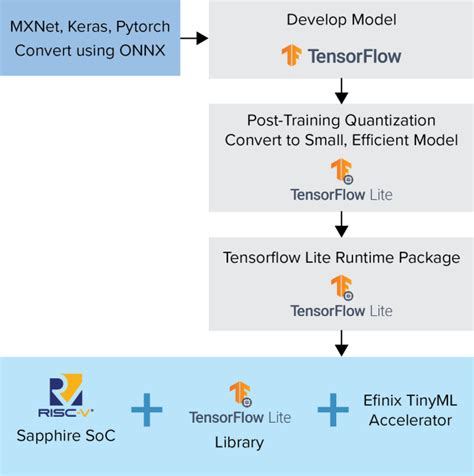 如何克服边缘设备中的硬件加速障碍 电子工程专辑