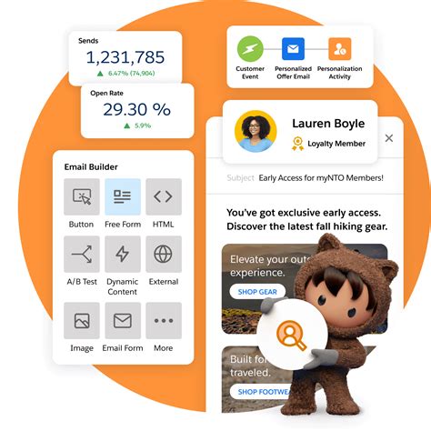 What Are Marketing Campaigns Salesforce India Salesforce