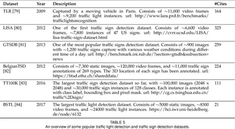[pdf] Object Detection In 20 Years A Survey Semantic Scholar