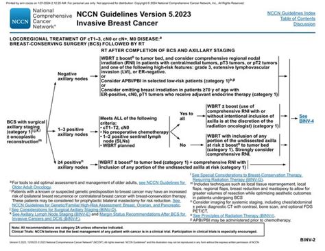Nccn Breast 2023 Pdf