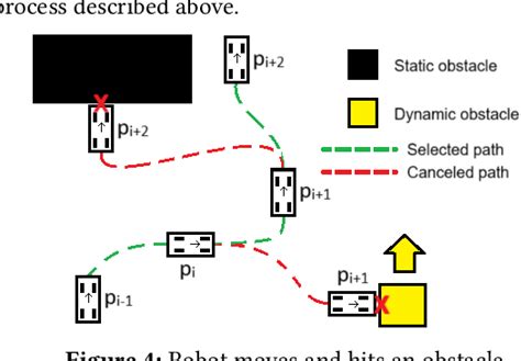 Figure 1 From Gpu Based Parallel Path Planning For Mobile Robot