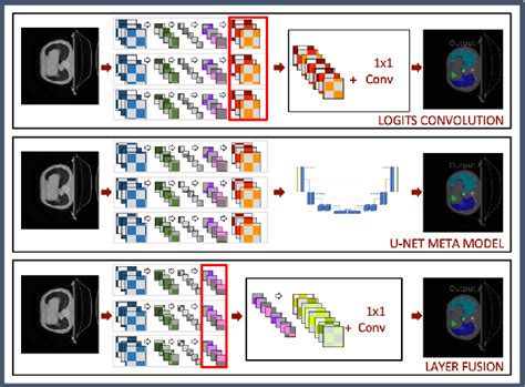 Ensemble Methods For Multi Organ Segmentation In Ct Series Paper And
