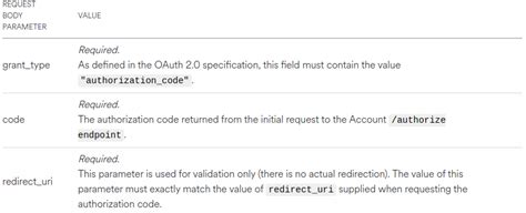Api Passing Multiple Post Request Parameters C Libcurl Stack Overflow