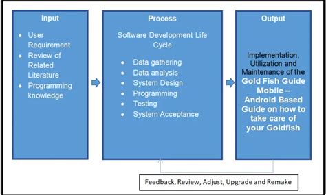 Qr Code Based Attendance System Conceptual Framework