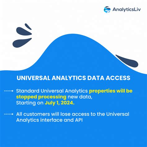 Analyticsliv On Linkedin Universalanalytics Dataaccess