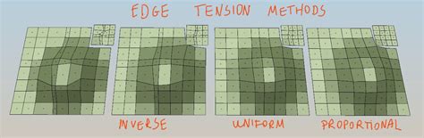 Volume Preserving Smoothing Released Scripts And Themes Blender Artists Community