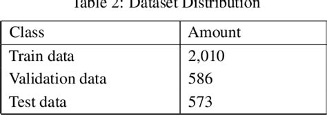 Comparison Of Object Detection Algorithms For Street Level Objects
