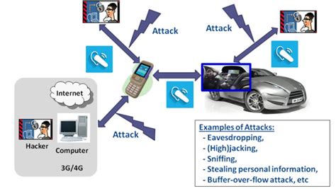 Increased Attack Paths Through Bluetooth 20 Download Scientific Diagram