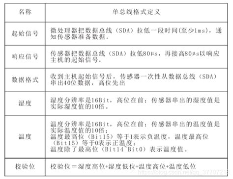 Am2302（又称dht22）温湿度传感器的使用及proteus仿真（附源码） Csdn博客
