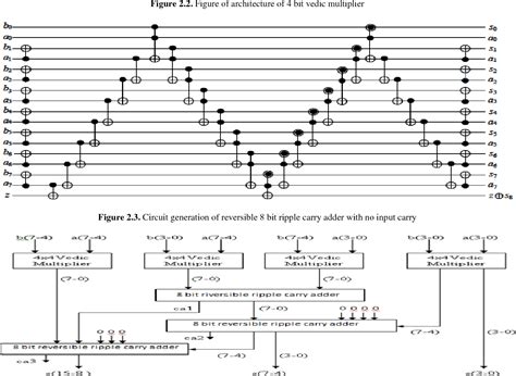 design of digital multiplier with reversible logic by using the ancient