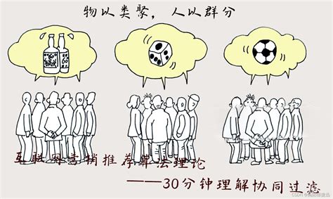 互联网营销推荐算法理论 30分钟理解协同过滤 营销活动推荐算法 csdn博客
