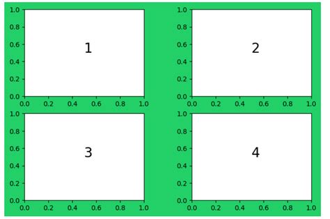 Python Matplotlib 设置多子图、子图间距、外边距python画多个子图的间距 Csdn博客