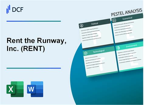 Pestel Analysis Of Rent The Runway Inc Rent