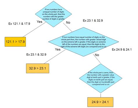 Notes For Class 6 Maths Decimals