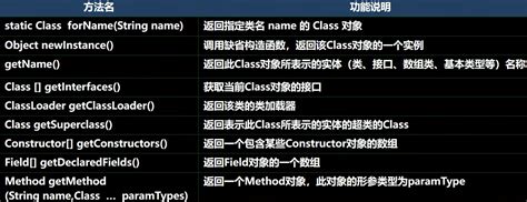 Backend Tutorial Java Tutorial Ch Reflection Md At Main Timerring Backend Tutorial GitHub