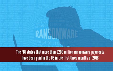Could Your Backups Survive A Ransomware Attack Wise Tech Corp