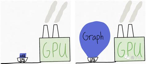 加快10倍！gpt fast来了！使用原生 pytorch 加速生成式 ai csdn博客