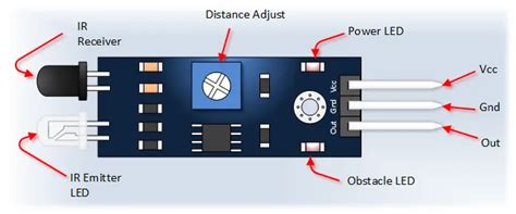 interfacing ir sensor with stm32 discovery board matha electronics