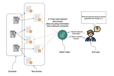 Graphrag Neo4j Knowledgegraphs Neo4j