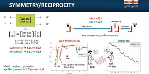 Samtec Webinar DC Block Capacitor Location Does It Matter