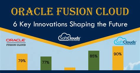Softclouds Oracle Fusion Cloud