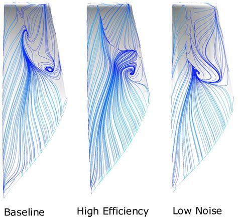 Surface Streamlines On The Suction Side Of The Blades Indicating Areas