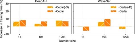 Domain Generalization In Time Series Forecasting Acm Transactions On Knowledge Discovery From Data