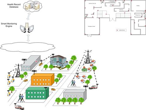 2 Geolocation In The Heterogeneous Overlapping Wireless Access Networks Download Scientific