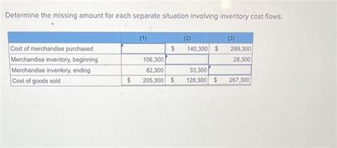 Solved Determine The Missing Amount For Each Separate