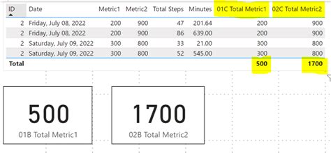 Solved Re Sum Based On Specific Grouping Condition Microsoft Fabric Community