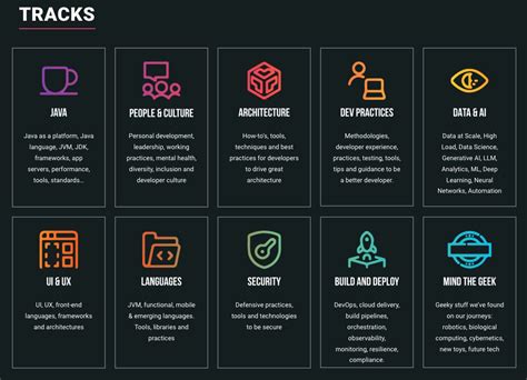 devoxx uk on linkedin java architecture devpractices data ai ui
