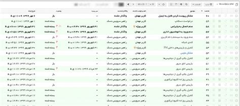 فارسی ساز سرویس دسک پلاس Manageengine Servicedesk Plus فارسی