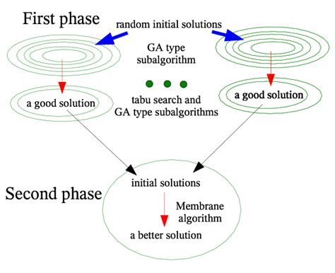 Shrink Membrane Algorithm Download Scientific Diagram