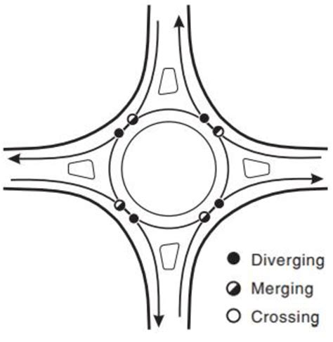 Figure 2 1 From Safety Analysis Of Roundabout Conversions Based On Video Observations Semantic