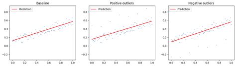 Regression Model Scoring With Scikit Learn Ernesto Garbarino