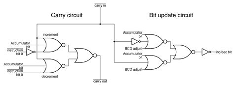 Hp Nanoprocessor Part Ii Reverse Engineering The Circuits From The Masks