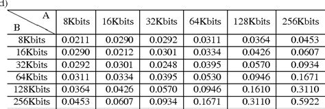 Table 1 From Multiple Precision Integer Multiplication On Gpus