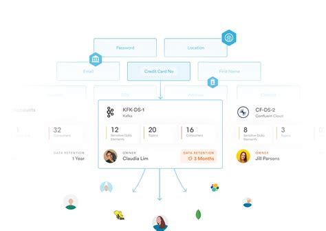 Transform Data Into Decisions With Data Streaming Analysis Tool Securiti