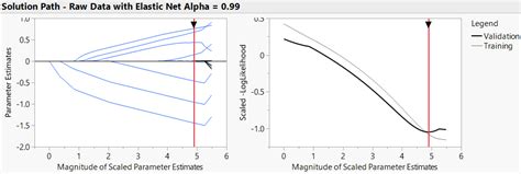 Analyzing Spectral Data Modeling Options
