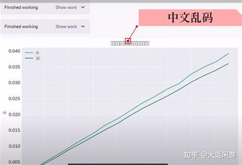 一文讲清楚Code Interpreter代码解释器原理功能用途和优缺点 知乎