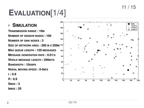 Ppt Delayfault Tolerant Mobile Sensor Network Dft Msn