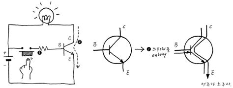 [임베디드 레시피 요약 및 정리] Chapter 1 1 Hw 회로이론