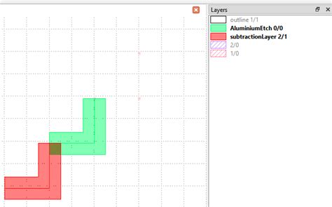 Dealing With Layers In Python PCell KLayout
