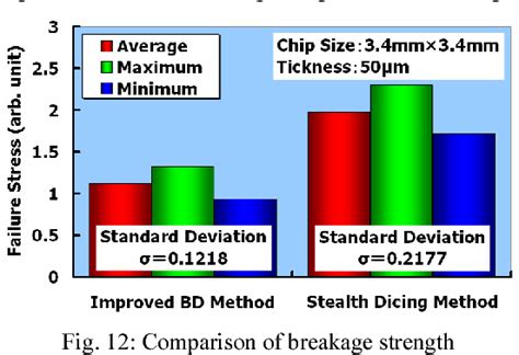 [pdf] Stealth Dicing Technology And Applications Semantic Scholar