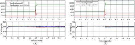 simulation results for dc voltage variation in three‐level cascaded