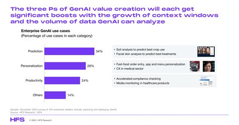 Google And OpenAI Fire The Opening Salvos Of The Next AI Revolution HFS Research