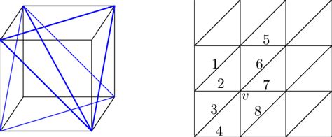 Left A Cube Of The Three Dimensional Lattice Is Triangulated Into Six
