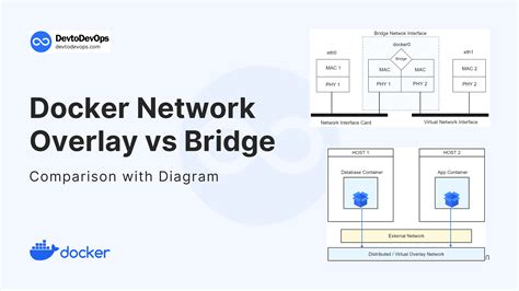 Docker Network Overlay Vs Bridge Ultimate Difference