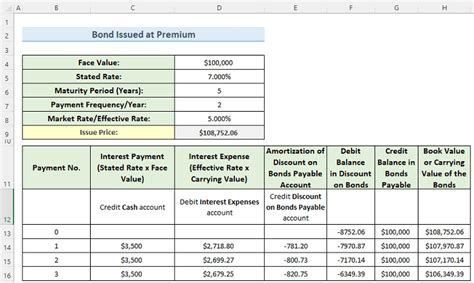 Calculator For Effective Interest Method Of Amortization 2 Practical